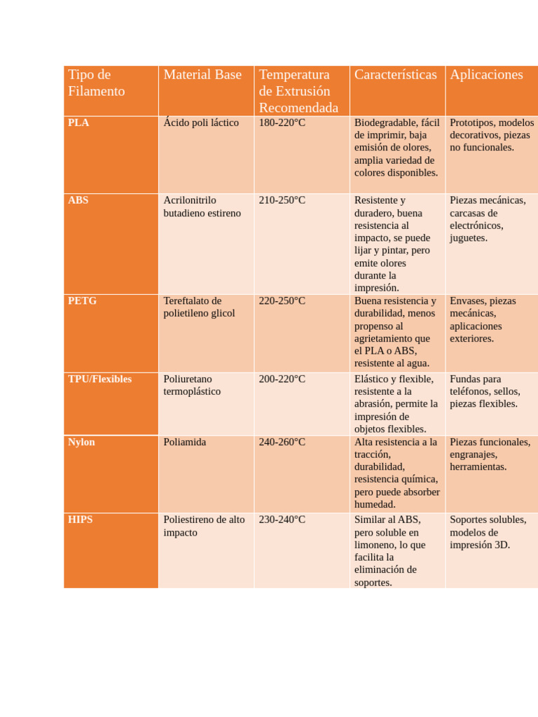 Filamentos Comerciales de ROBLES NOLASCO JOSE ALBERTO | PDF | Química ...