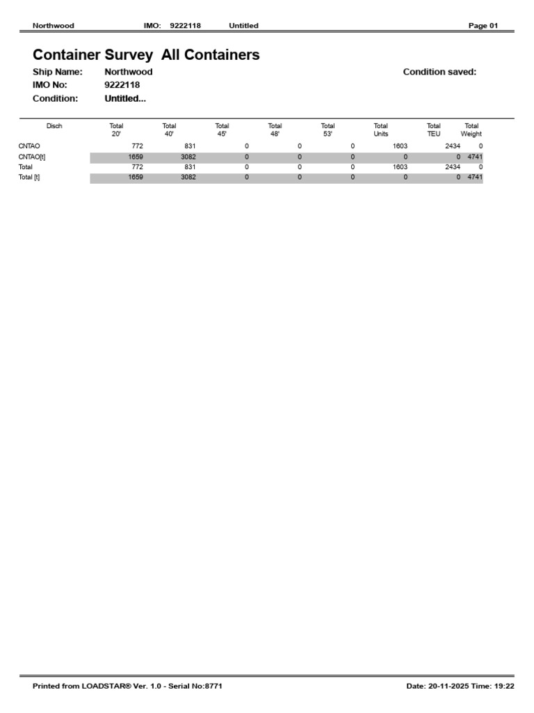Container Total List | PDF
