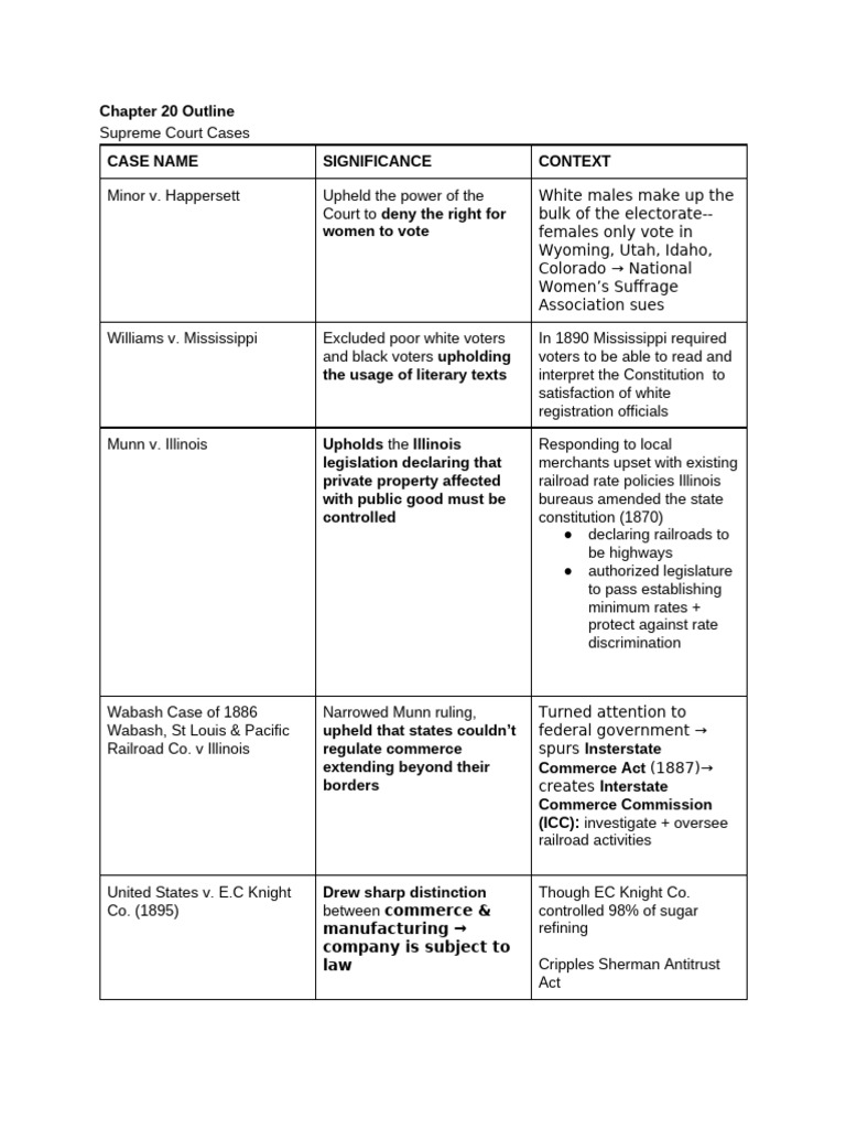 Chapter 20 & 21 Outline - APUSH | PDF | Republican Party (United States ...