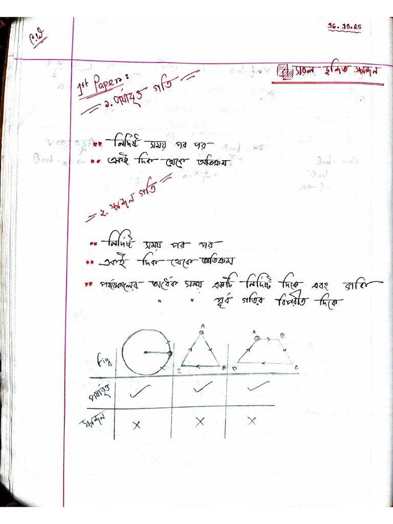 SHM Chapter Notes Imp | PDF