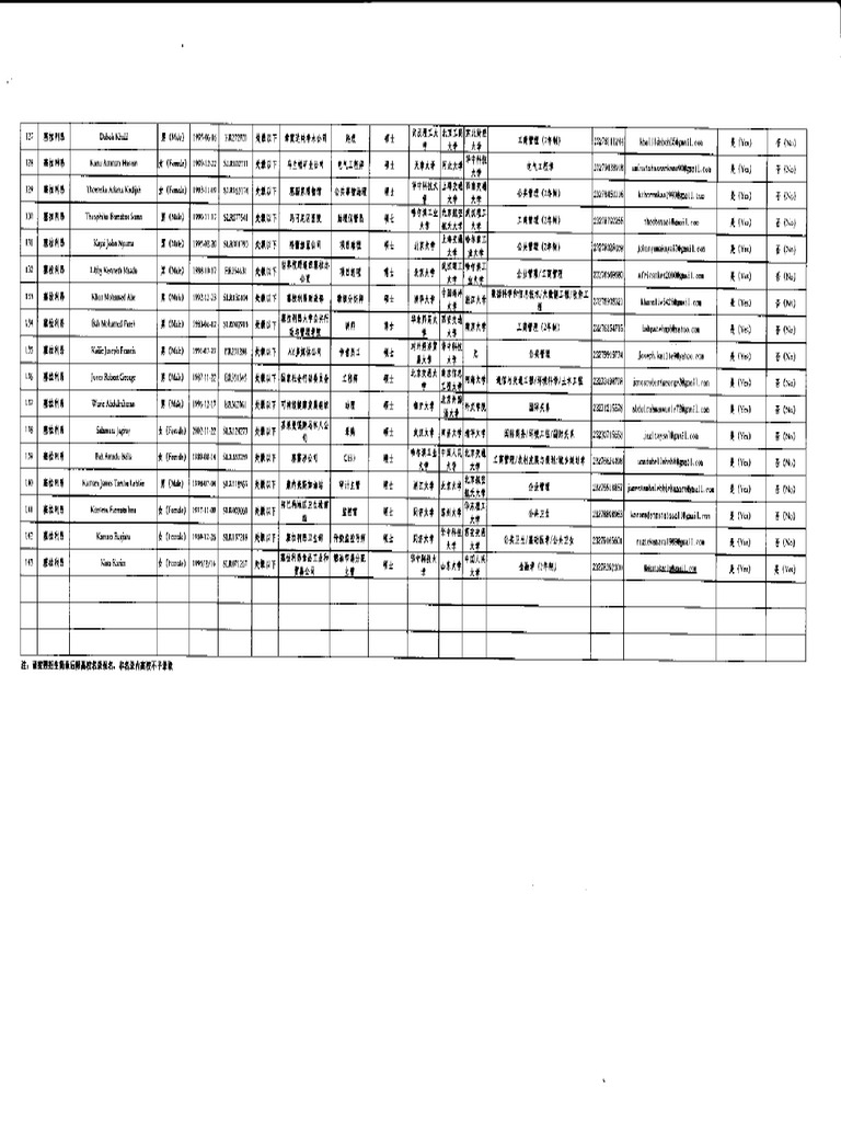 2025MOFCOM-CSC Recommedation Page 5留基委专项项目推荐名单第5页 | PDF