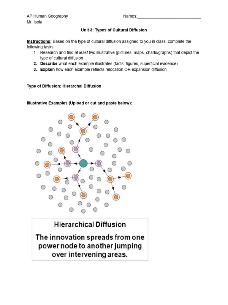 Jonathan Lee - 37P3 Types of Diffusion Stimulus Assi - 17532361.P3 ...
