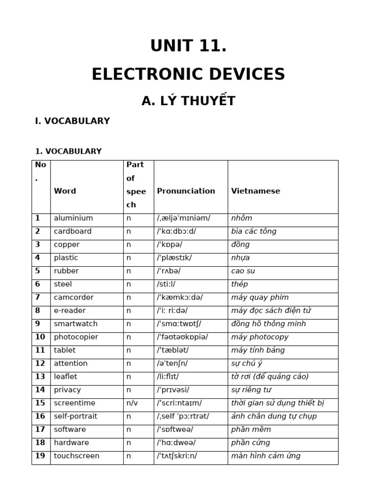 Unit 11. Electronic Devices | PDF