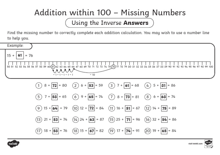 Activity Sheet Using The Inverse Answers | PDF
