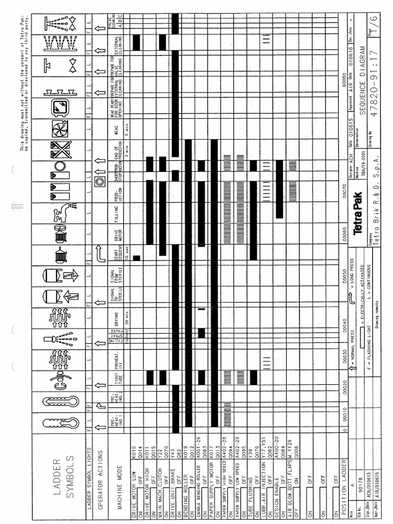 Ladder diagram TBA-19 | PDF