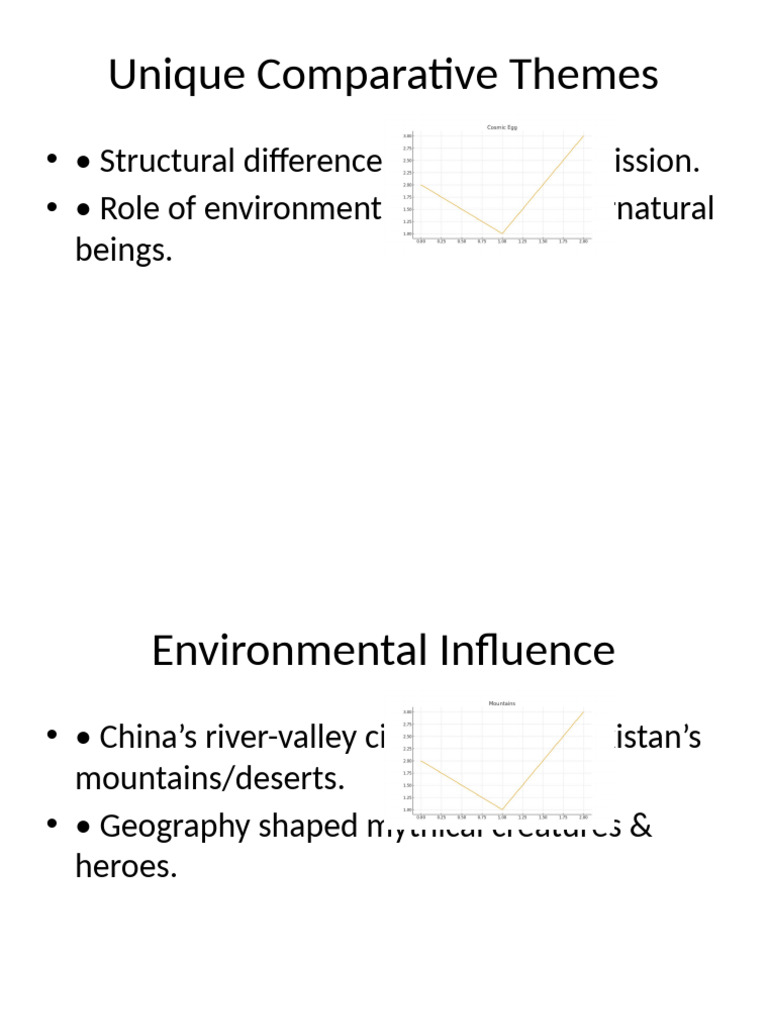 Unique Chinese Pakistani Myths | PDF