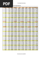 Air Force HAMR Score Sheet | PDF