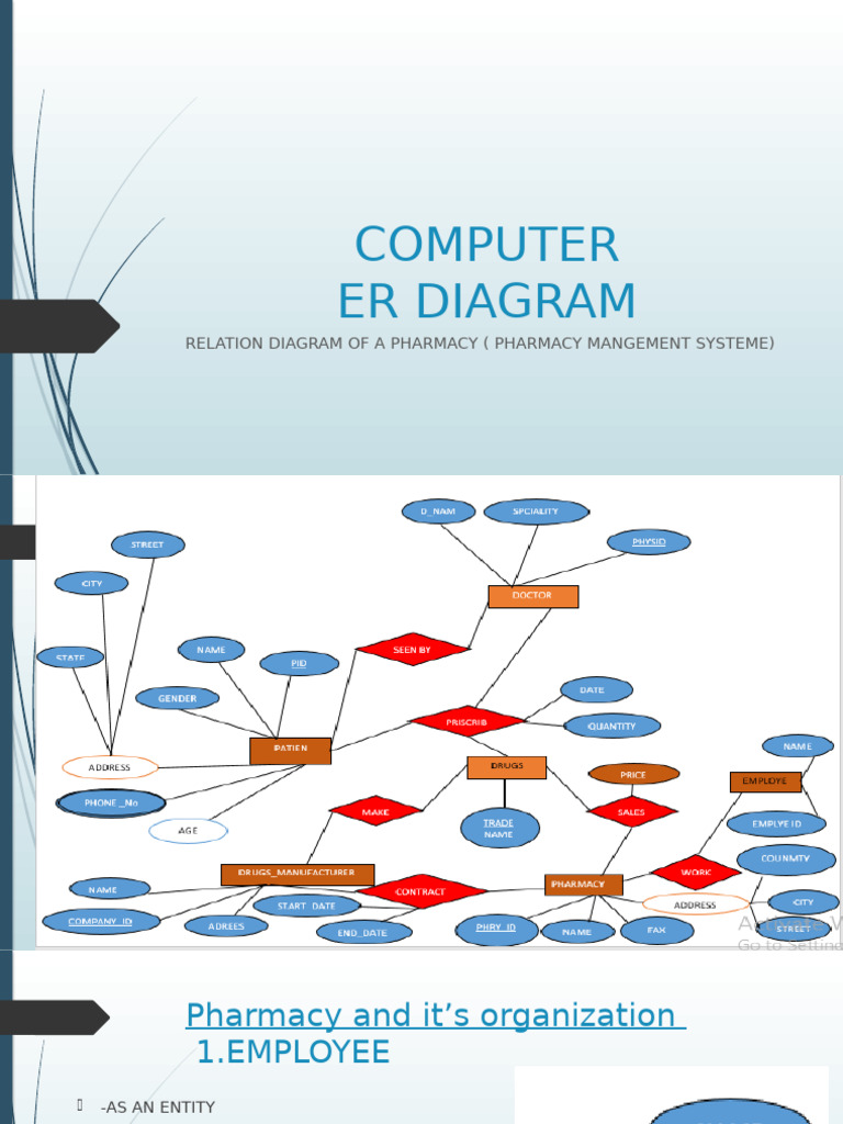 Pharmacy Management System ER Diagram | PDF