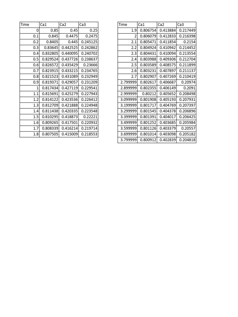 exp2 | PDF | Hippocampus Anatomy | Temporal Lobe