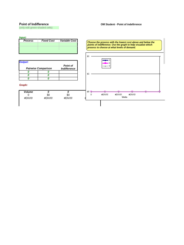Point of Indifference Analysis Guide | PDF | Applied Mathematics