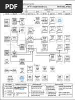 USF Computer Engineering Flowchart | PDF | Computing