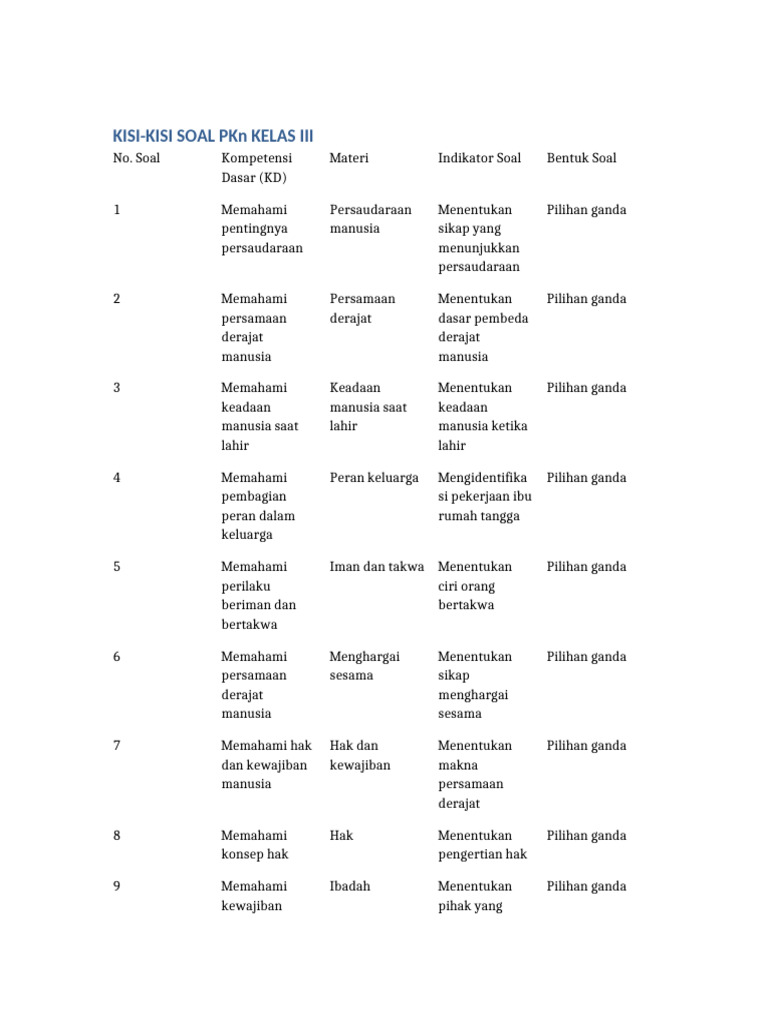 Kisi-Kisi Soal PKn Kelas III | PDF