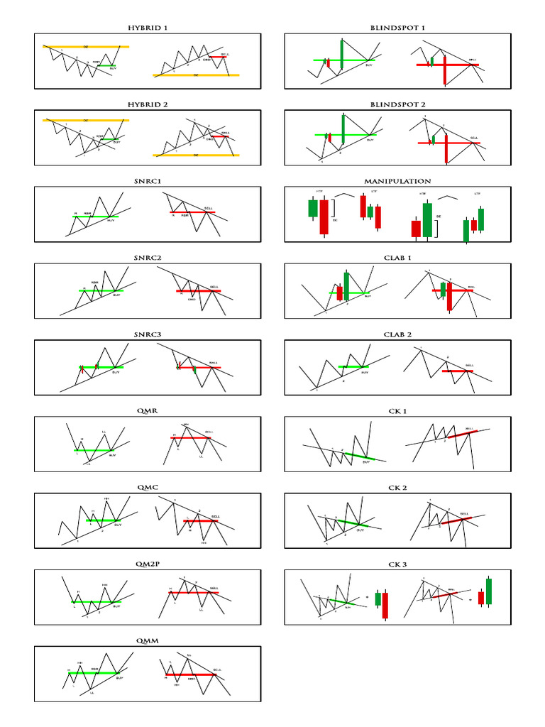 Bystra Cheat Sheet | PDF