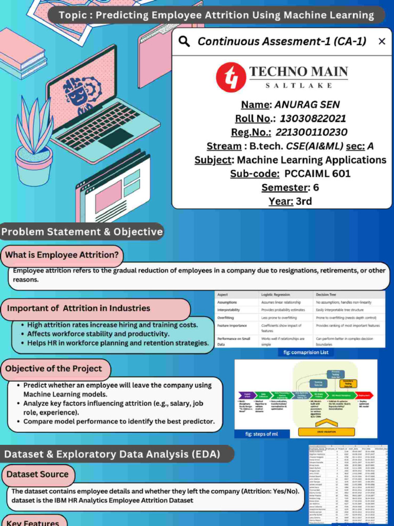 Anurag Sen CSE (AIML) 6A | PDF