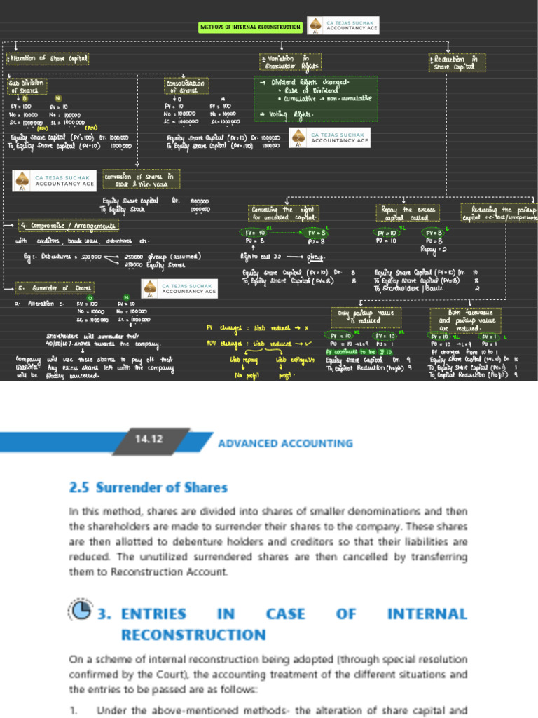 Internal Reconstruction Q | PDF | Debits And Credits | Balance Sheet