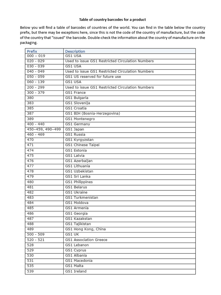 Barcode Country Codes List PDF | PDF