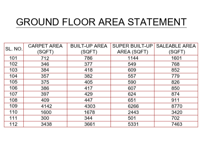 MR Mall - Rajarhat (Ground Floor Area Statement) | PDF