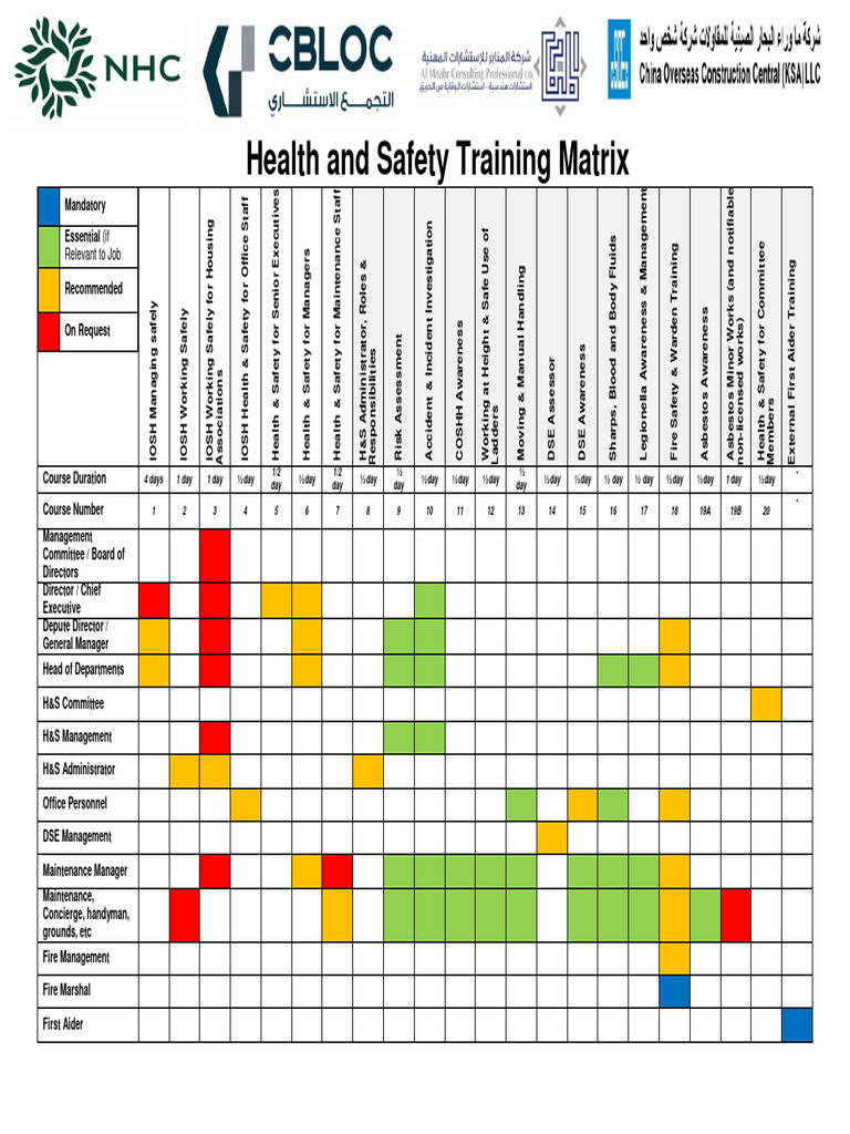 Training Matrix | PDF | Occupational Safety And Health | Labor Relations