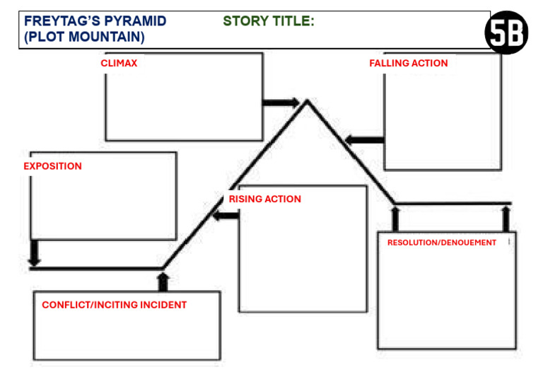 Freytag's Pyramid | PDF