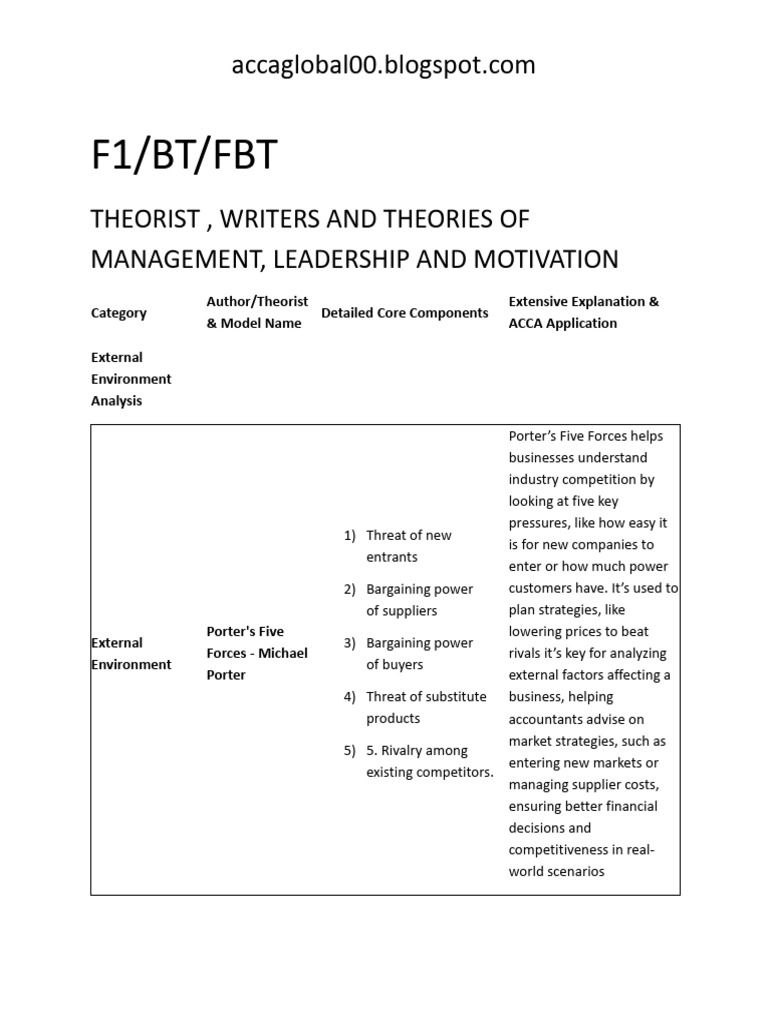 Management Theories and Applications Guide | PDF | Motivation ...