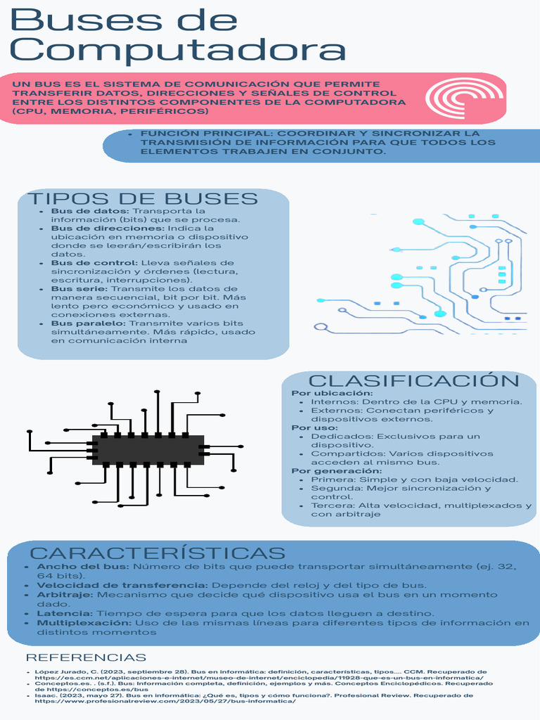 Infografía - Buses de Computadoras | PDF | Tecnología digital ...