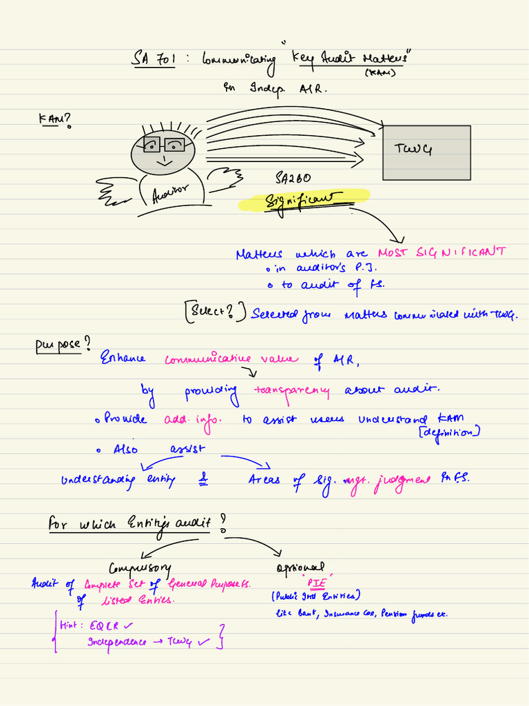 Sa 701 Inter Board Notes | PDF