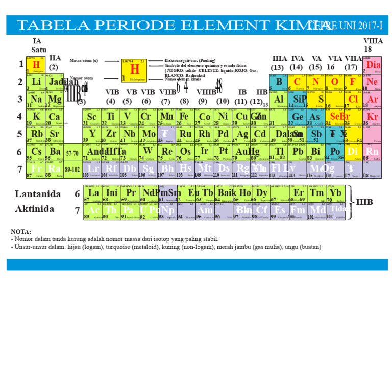 Tabel Periodik | PDF | Elemen Kimia | Zat Kimia