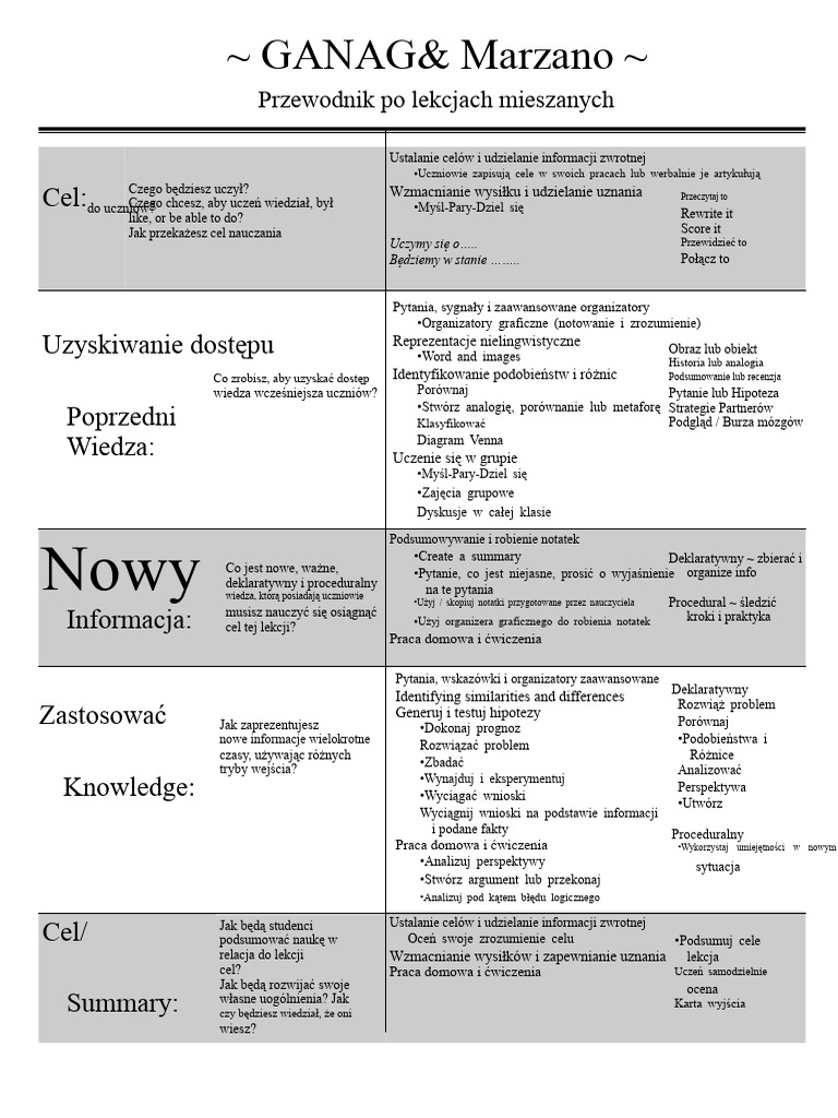 Przewodnik Po Lekcjach Mieszanych GANAG | PDF