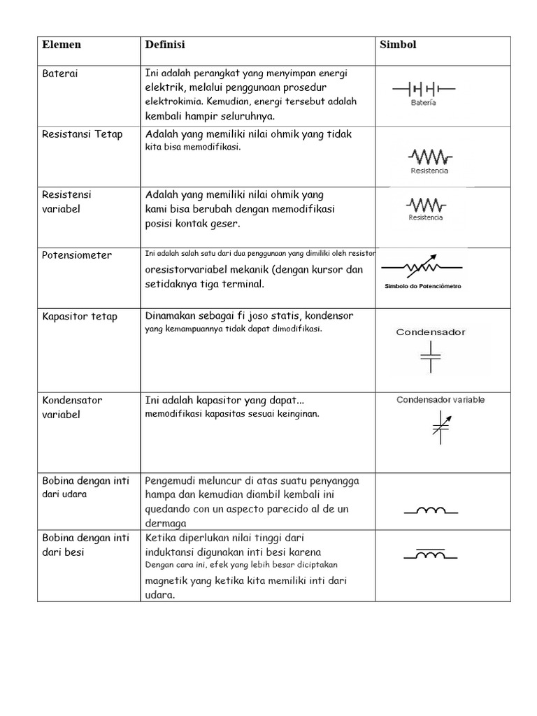 Elemen Dasar dalam Elektronika dan Fungsinya | PDF