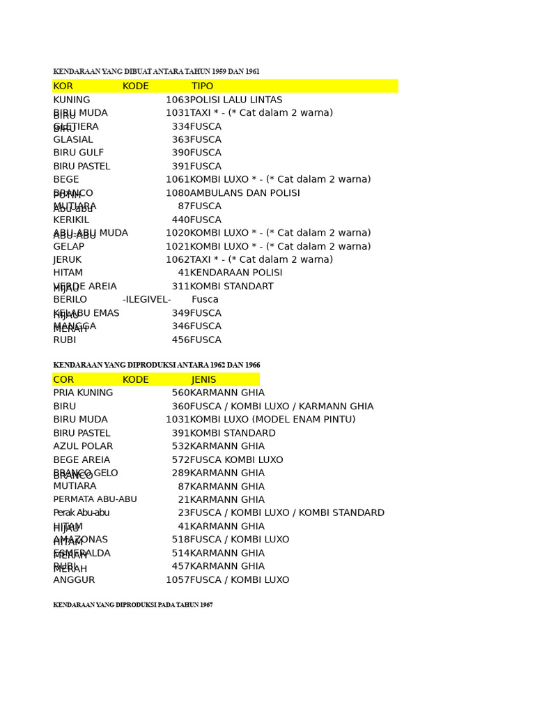 Tabel Warna Asli VW | PDF