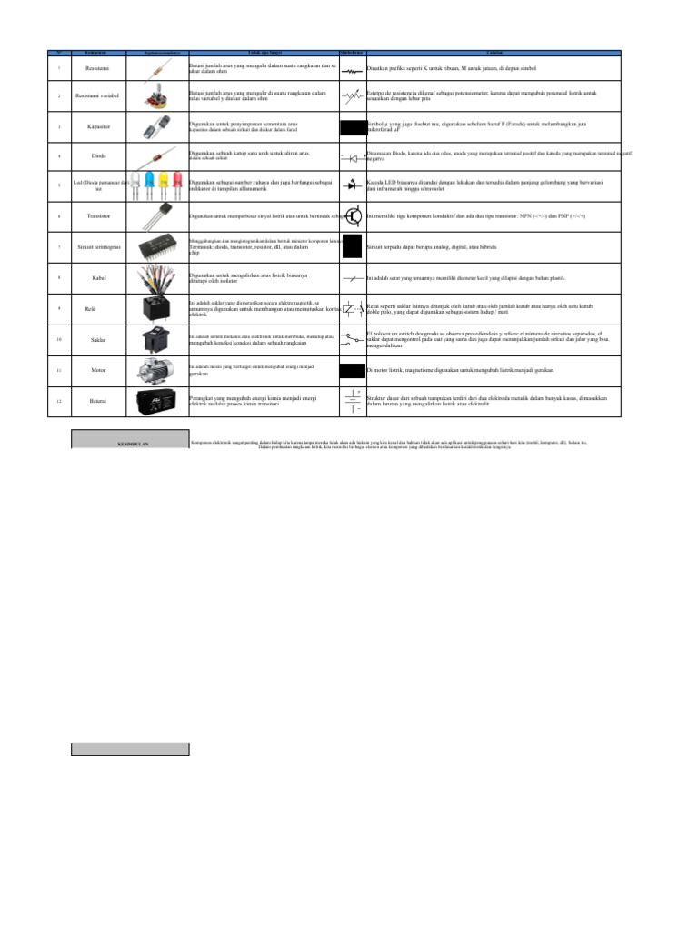 Tabel Perbandingan Komponen Elektronik Analog | PDF