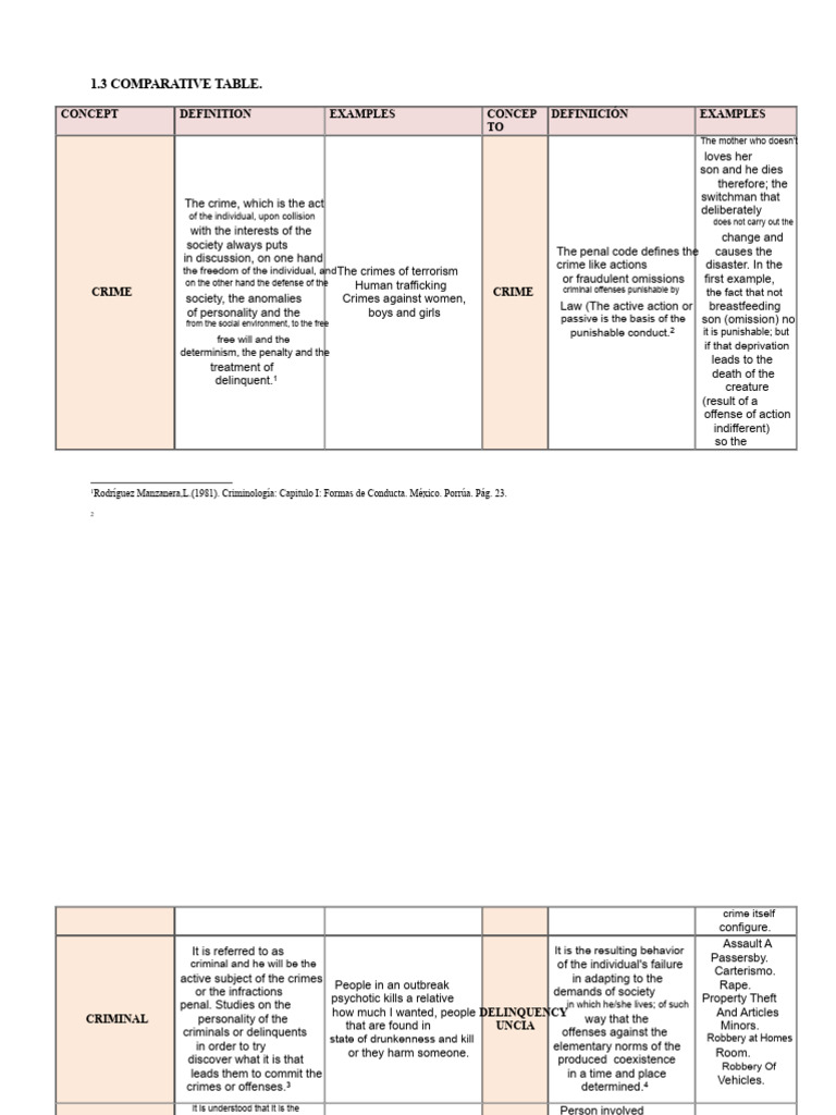 1.3 Comparative Table | PDF | Crimes | Crime & Violence
