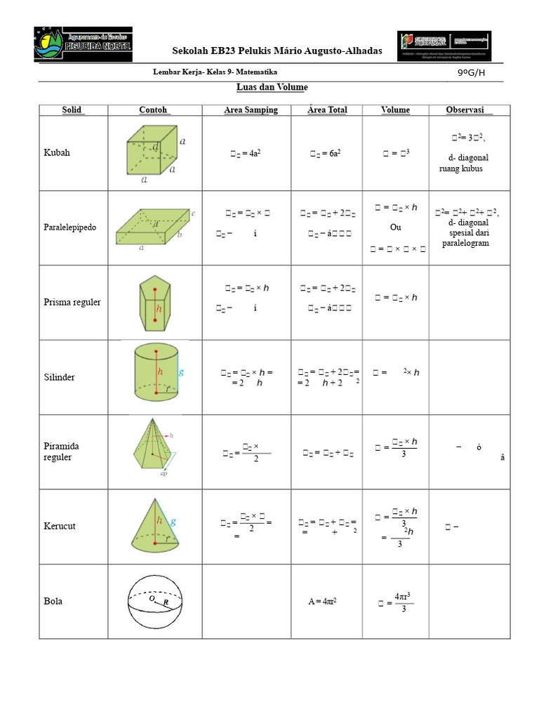 Luas dan Volume Bentuk Geometri Kelas 9 | PDF