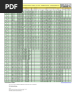 Constantan Wire Diameter and Resistance | PDF