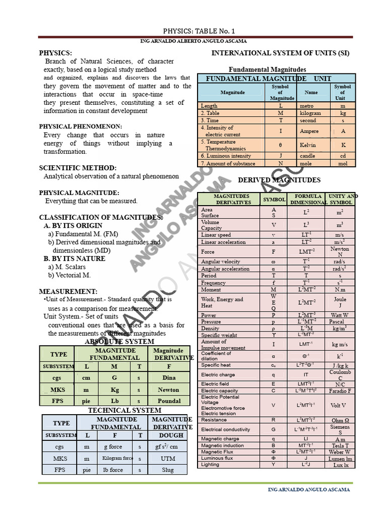 Table 1 Physics and Systems of Measurement Units | PDF | International ...