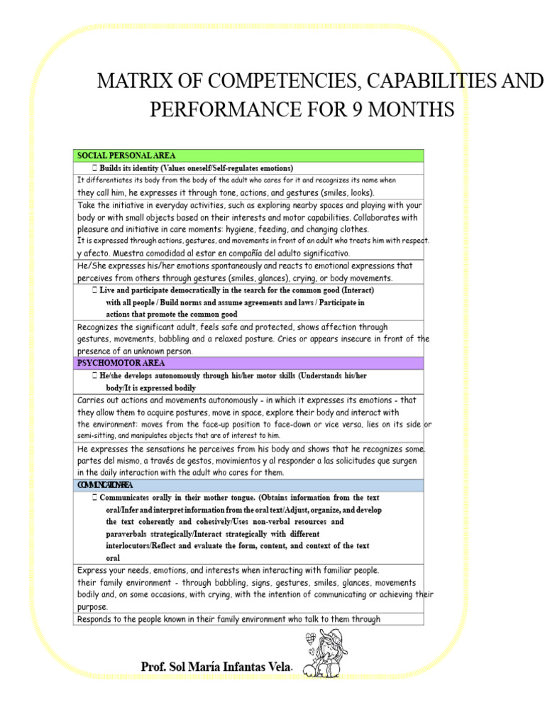 Theme No. 3 Competencies, Capacities, and Performance of The First ...