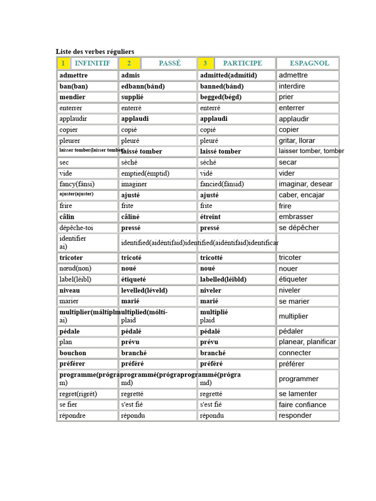 Liste des verbes réguliers et irréguliers | PDF | Typologie ...