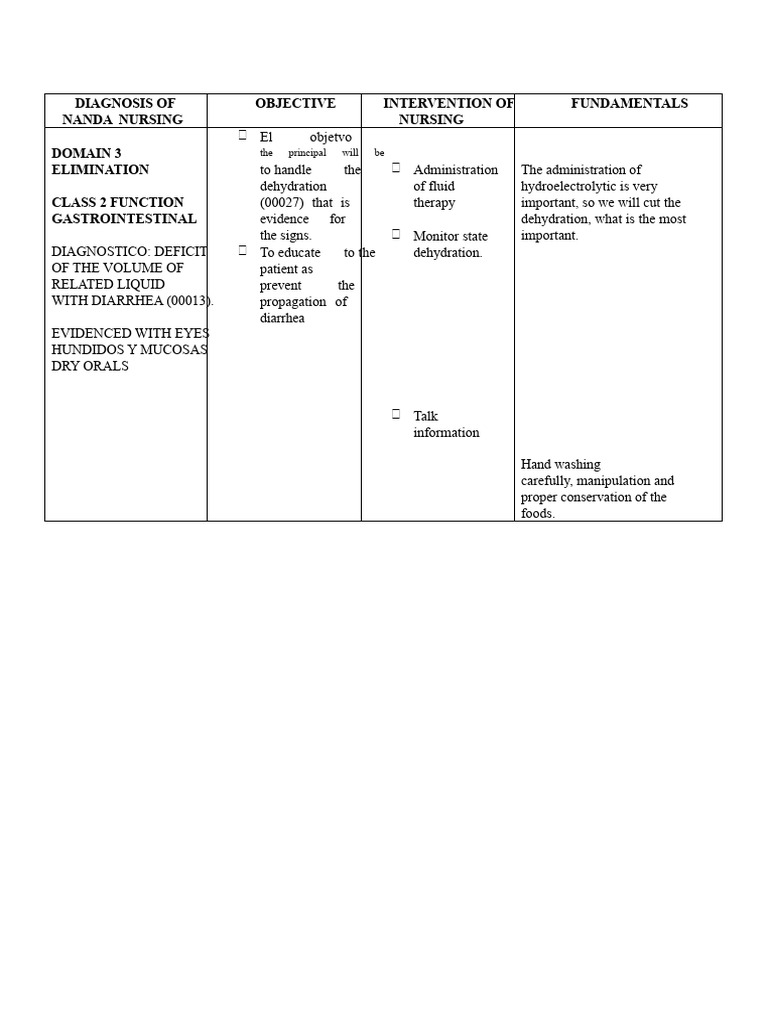 NANDA Nursing Diagnosis | PDF