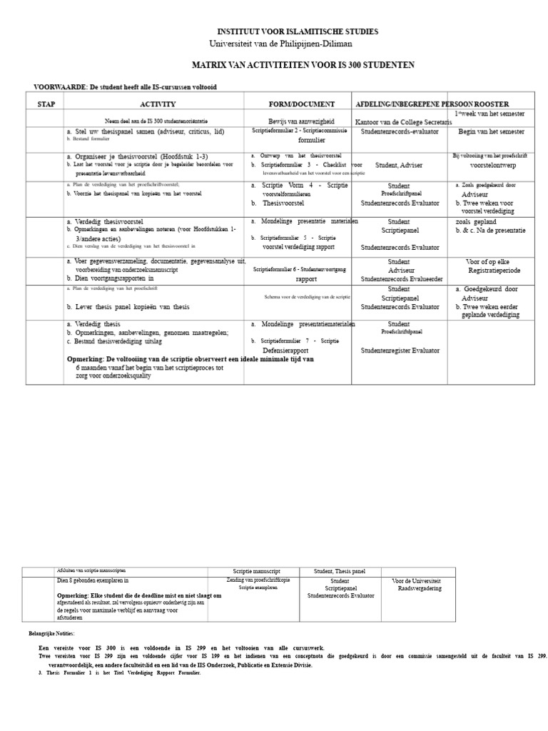 Scriptie Richtlijn Matrix | PDF