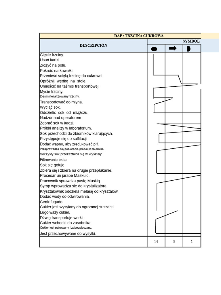 Dap: Trzcina Cukrowa Symbol Descripción: Desmineralizowany Trzciny | PDF