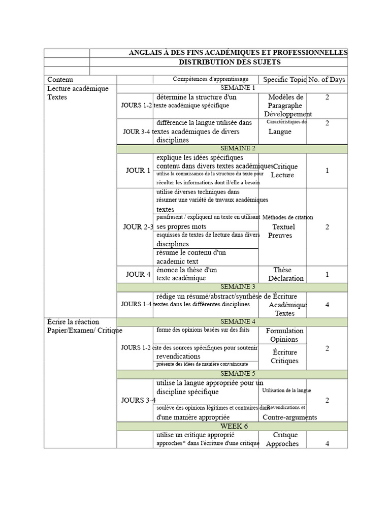 Liste Des Sujets de La Classe de 11, EAPP | PDF
