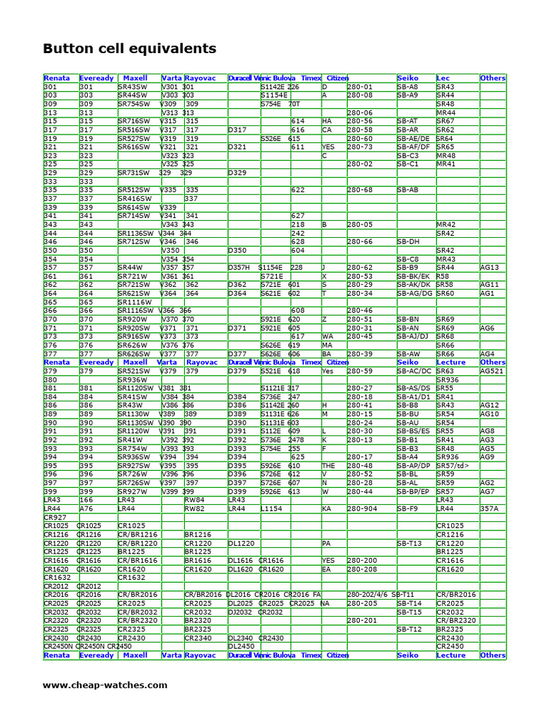 Clock Battery Equivalency Table | PDF | Energy Storage | Galvanic Cells