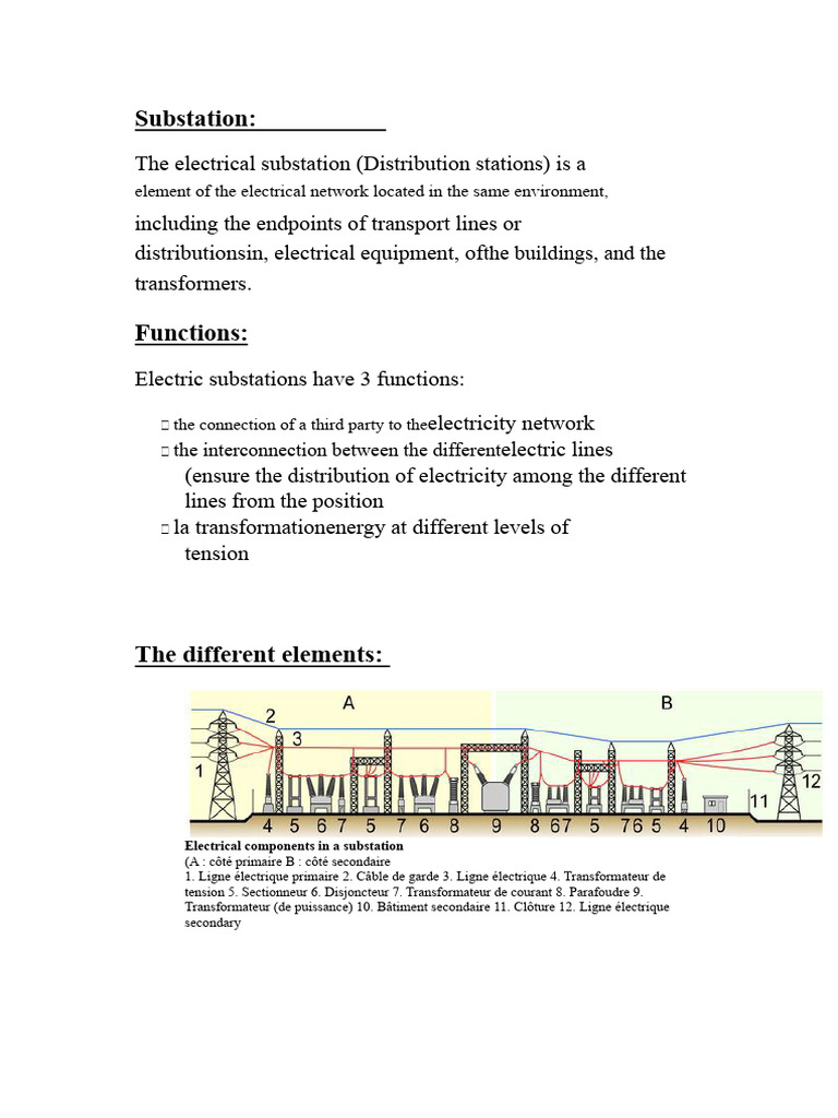 The Electrical Substation Is An Element of The Electrical Network ...