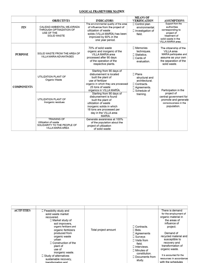 Logical Framework Matrix | PDF | Waste | Fertilizer