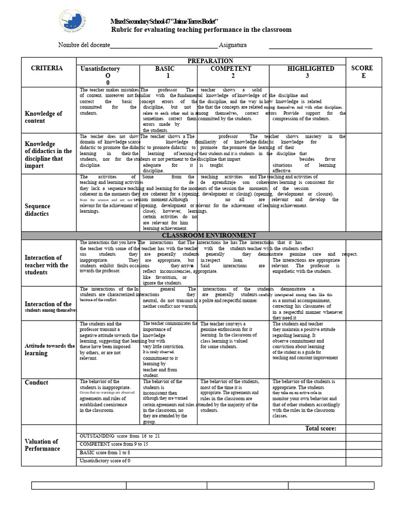 Rubric For Evaluating Teaching Performance in The Classroom | PDF ...