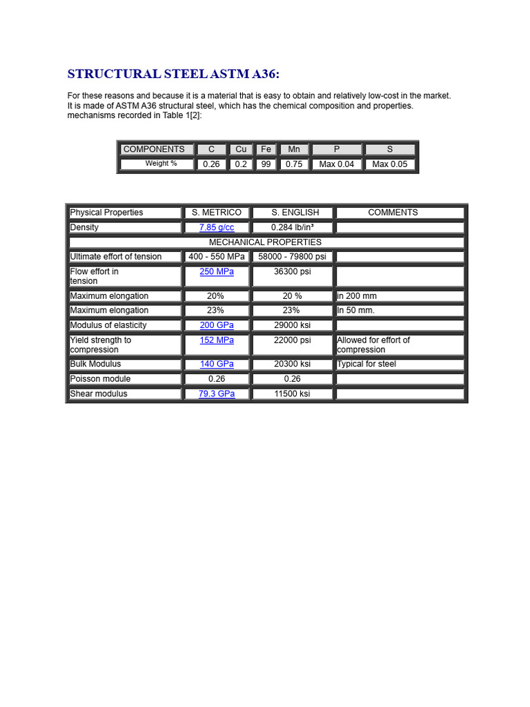 ASTM A-36 Properties | PDF