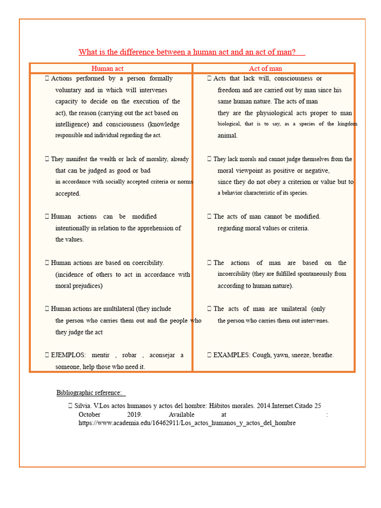 Human Acts vs. Acts of Man Explained | PDF