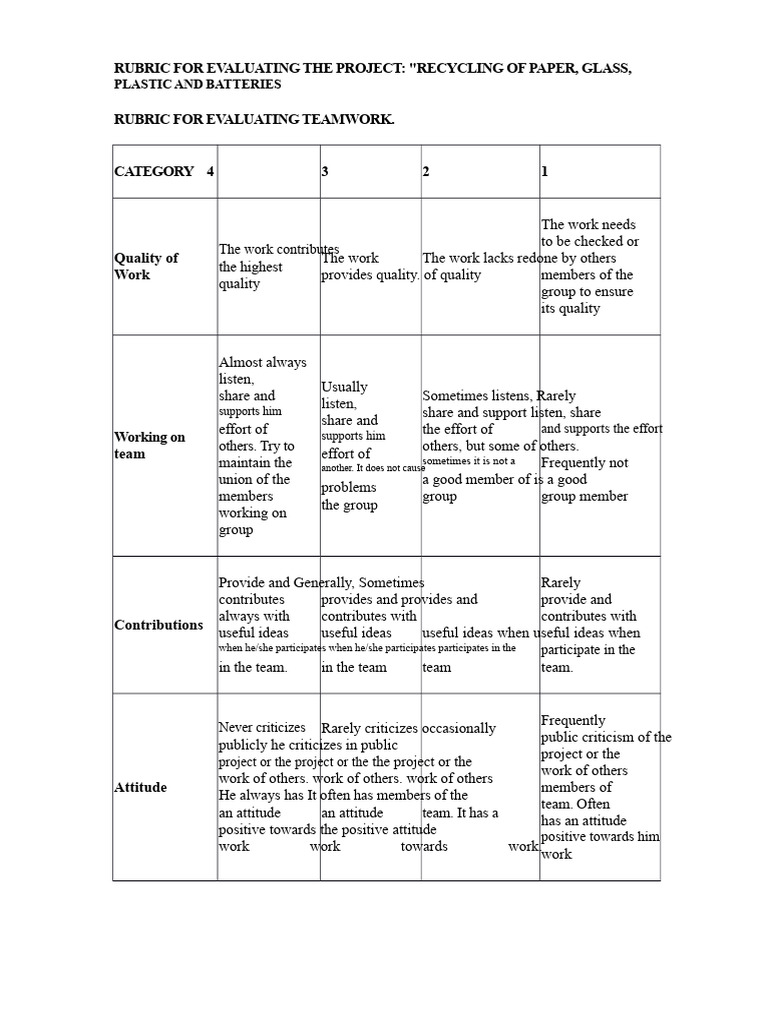Project Evaluation Rubric for Recycling | PDF