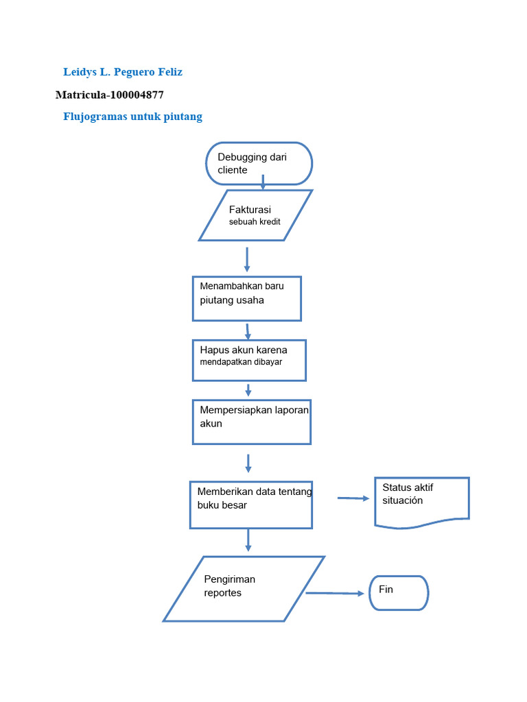 Flowchart Piutang Dan Utang | PDF