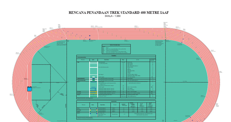 Rencana Penandaan Trek 400m IAAF | PDF